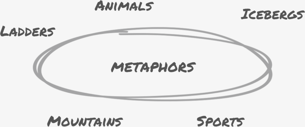 How Storytelling Can Help You Sell – Chartered Developments