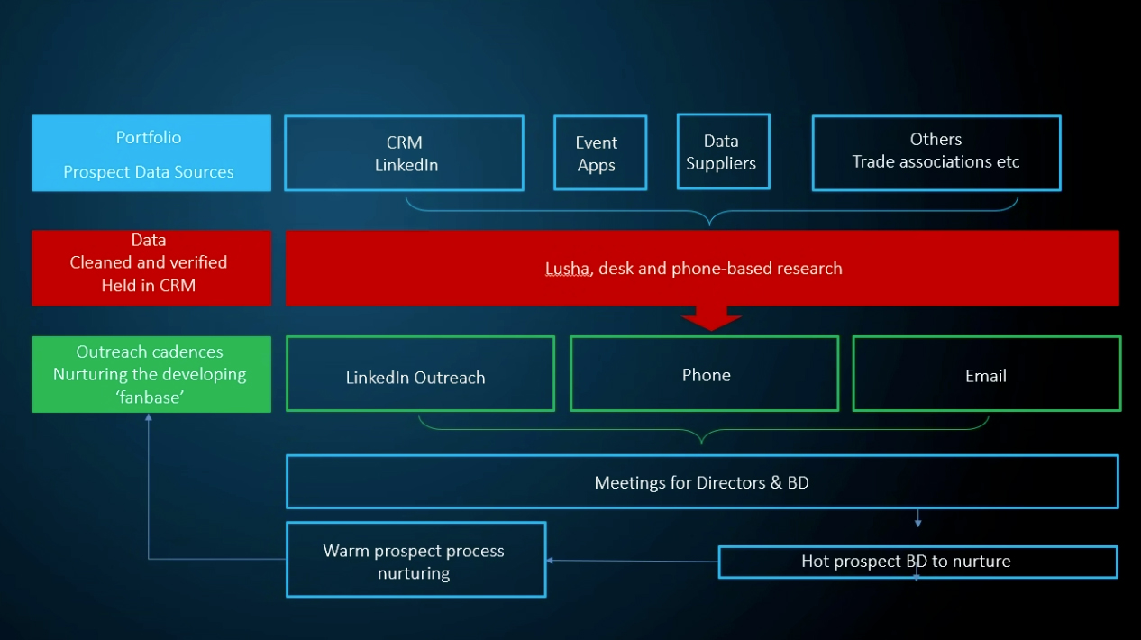 Kundert | Chartered Developments